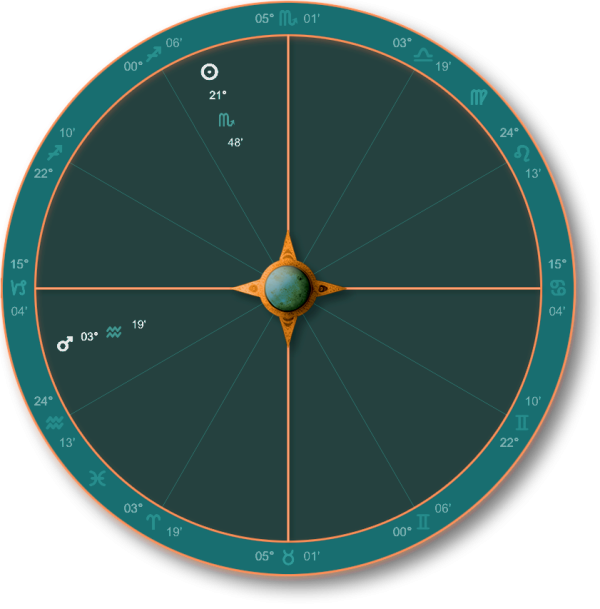 The Concept of Dispositor in Astrology