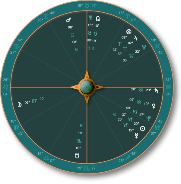 Artificial Intelligence Prediction
